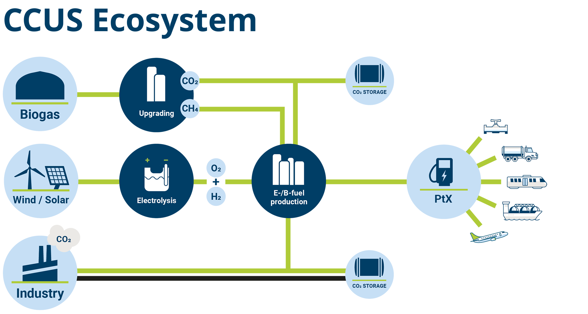 Green hydrogen in the changing port energy landscape